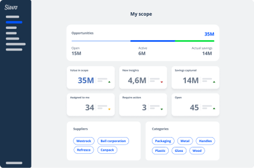 Procurement Analytics Overview | Sievo