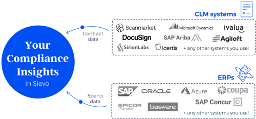 Contract Analytics | Sievo
