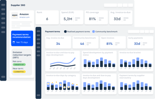 Procurement Analytics Overview | Sievo