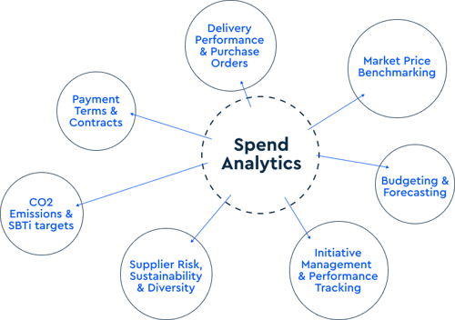 Spend Analytics | Sievo