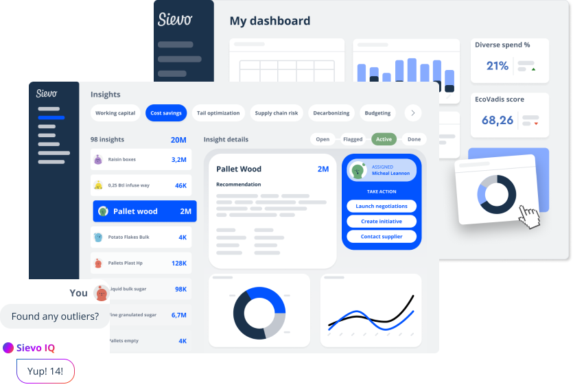 Spend Analytics | Sievo