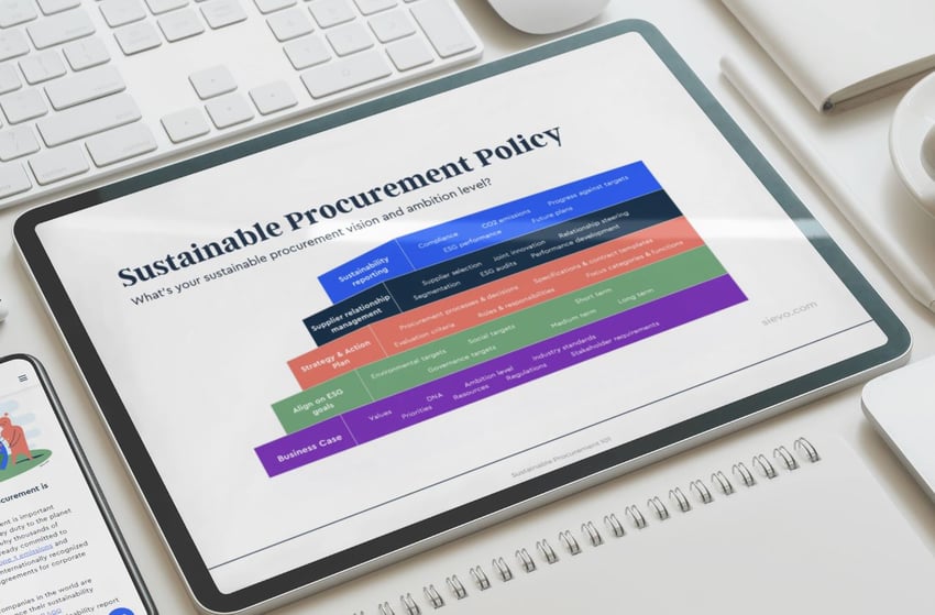 Sustainable Procurement 101 Playbook and Action Plan
