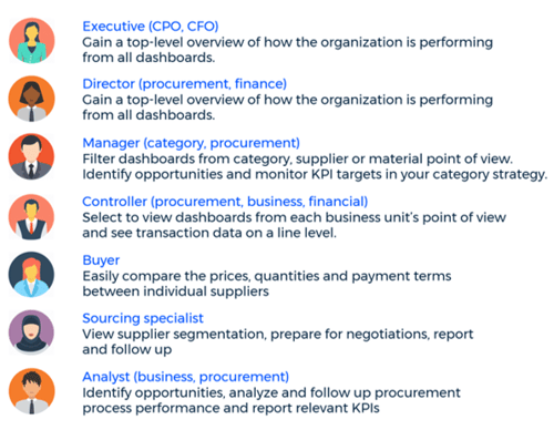 Why Sievo for CPO | Sievo