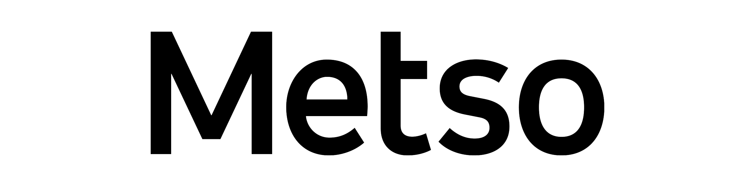 Spend Analytics | Sievo